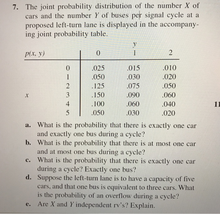 Solved 7. The joint probability distribution of the number X | Chegg.com