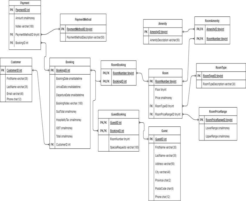 Solved 1. Write a procedure BookingsByCustomer that will | Chegg.com