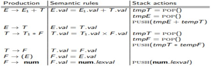 Please solve this for me!Implement syntax and | Chegg.com