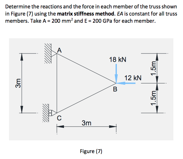 Solved Determine the reactions and the force in each member | Chegg.com