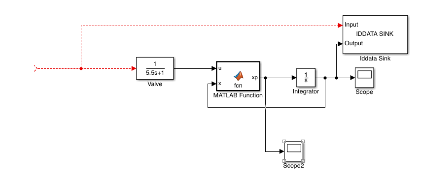 Build A Transfer Function Model Show The Model 7745