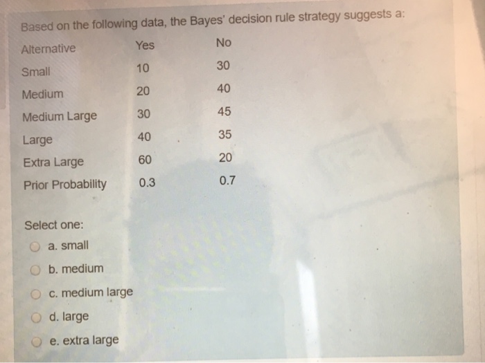 Solved Based on the following data, the Bayes' decision rule | Chegg.com