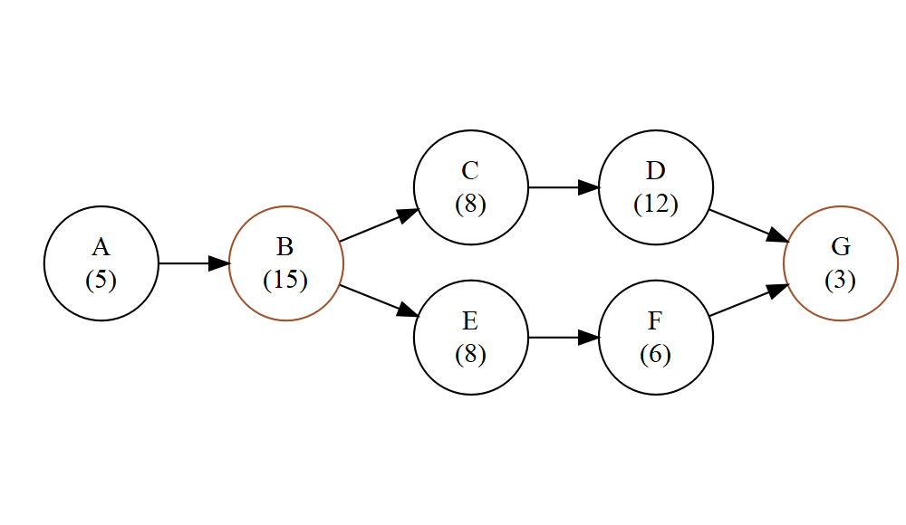 Solved Use the process shown in the Figure. All the | Chegg.com