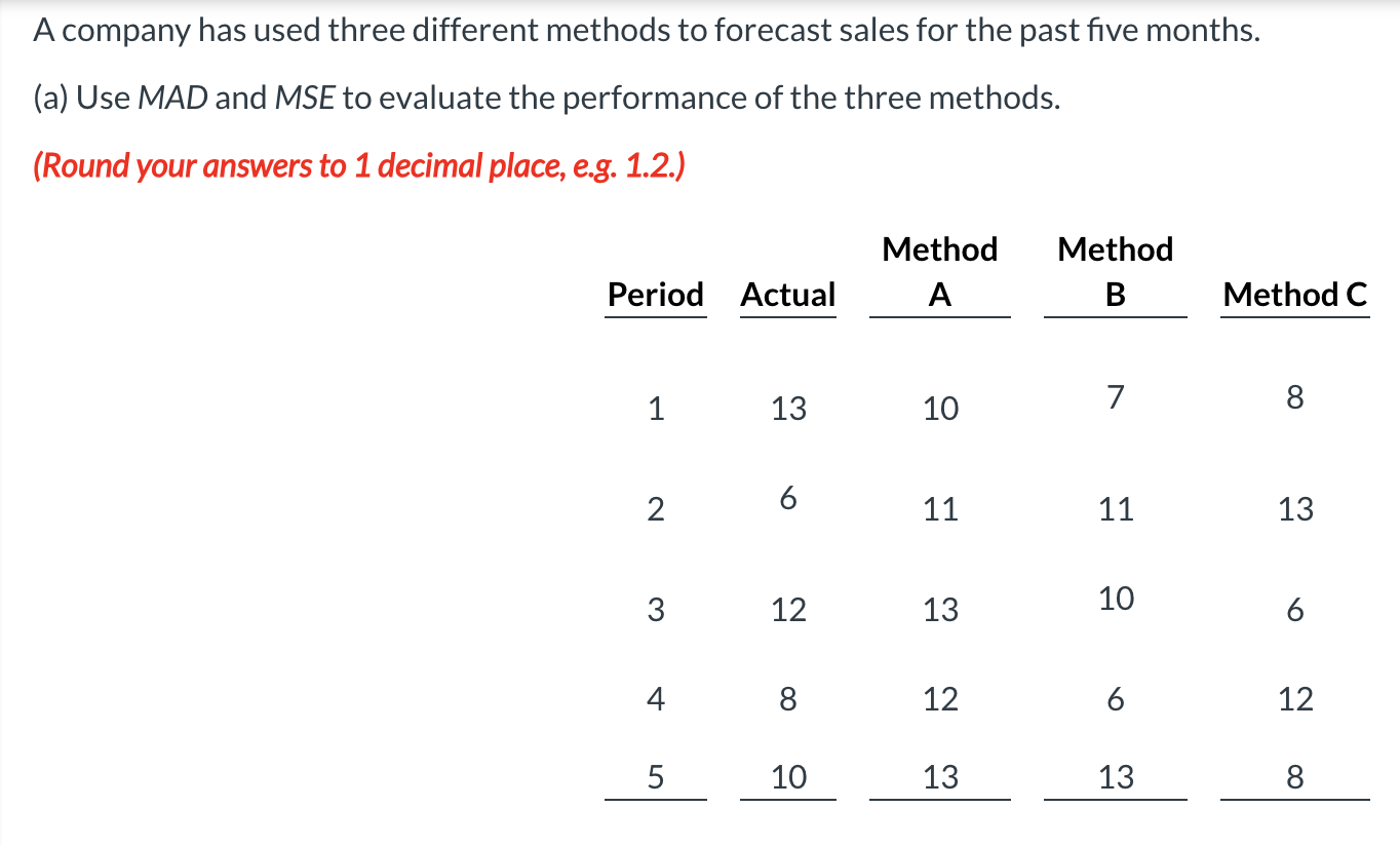 Solved A company has used three different methods to | Chegg.com