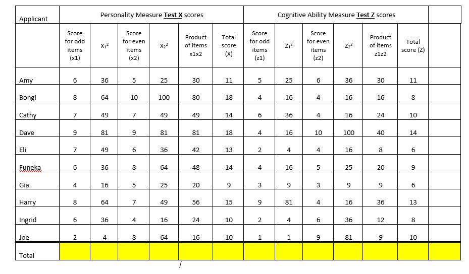 Solved Measures of Dispersion/Variability: Variance and | Chegg.com