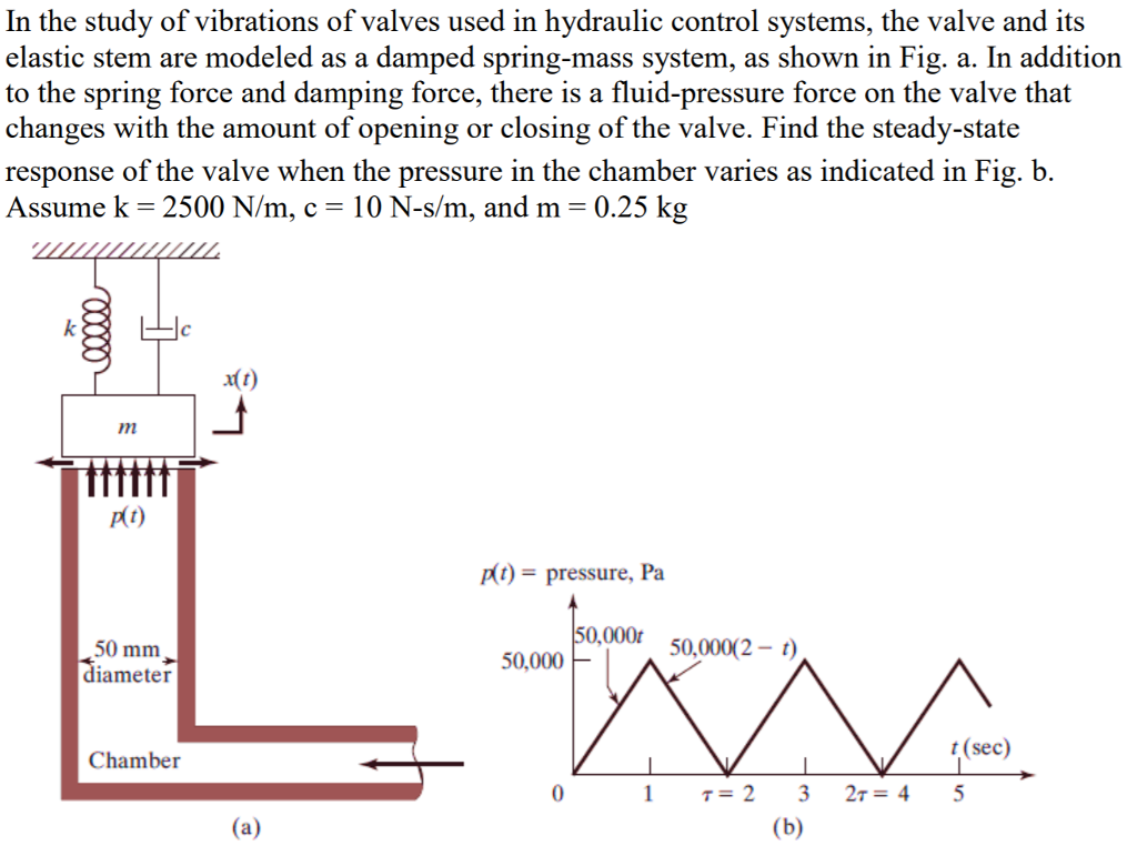 Solved In the study of vibrations of valves used in | Chegg.com