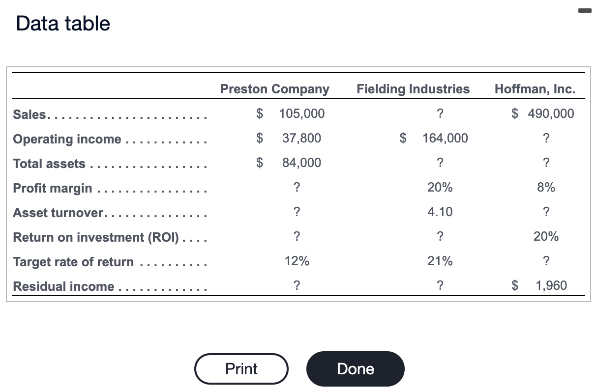 Solved Data on three unrelated companies are given in the | Chegg.com