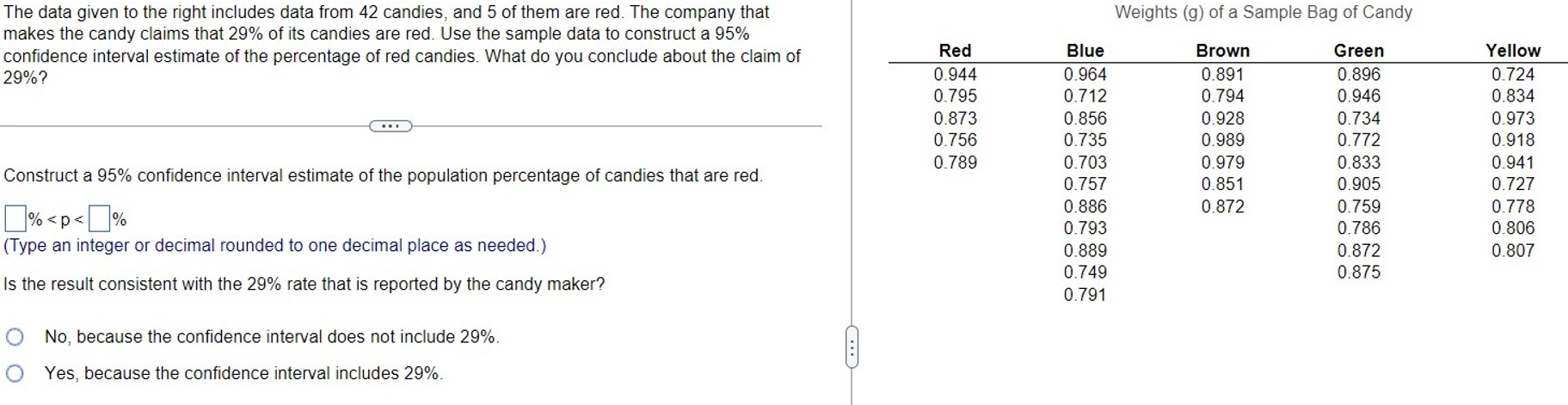 Solved The data given to the right includes data from 42 | Chegg.com