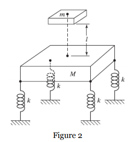Solved Problem 3 A rigid block of mass M is mounted on four | Chegg.com