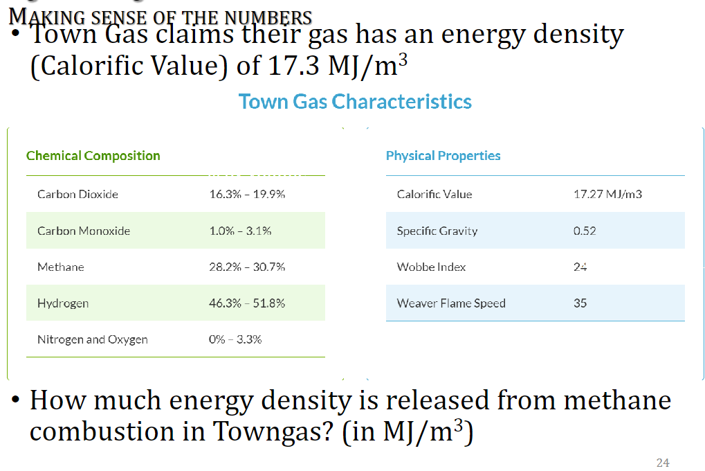Solved MAKING SENSE OF THE NUMBERS - Town Gas claims their | Chegg.com