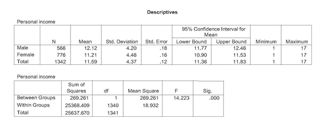 Solved Below is some output from a statistical test using | Chegg.com