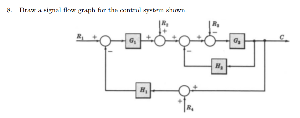 Solved 8. Draw a signal flow graph for the control system | Chegg.com
