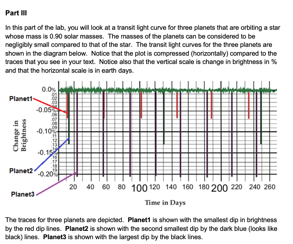 Solved Part III In this part of the lab, you will look at a | Chegg.com