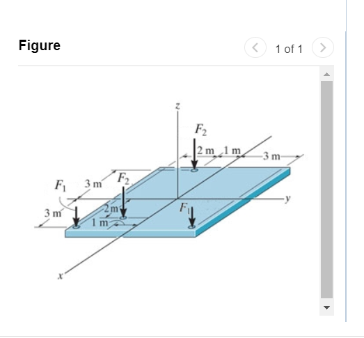 Solved Replace the loading shown by an equivalent single | Chegg.com
