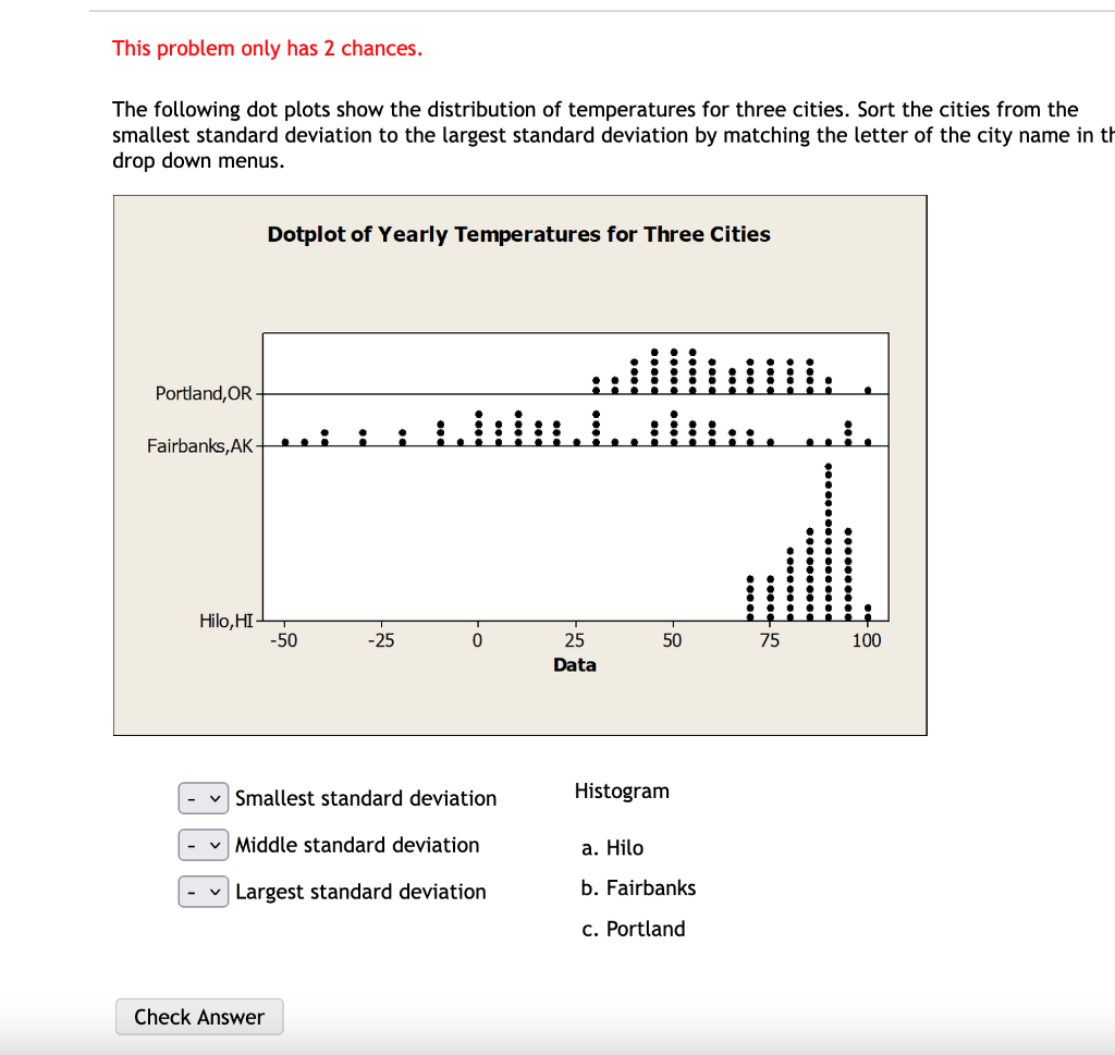 Solved This problem only has 2 chances. The following dot | Chegg.com