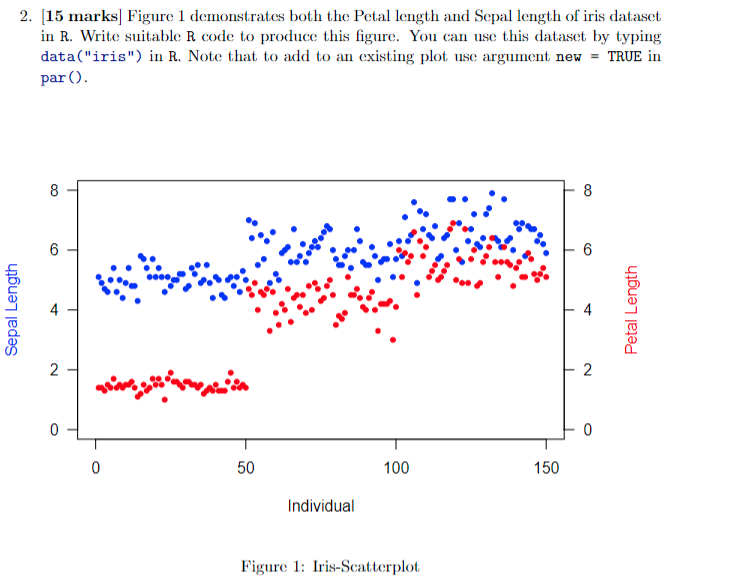 Solved 2. [15 marks] Figure 1 demonstrates both the Petal | Chegg.com