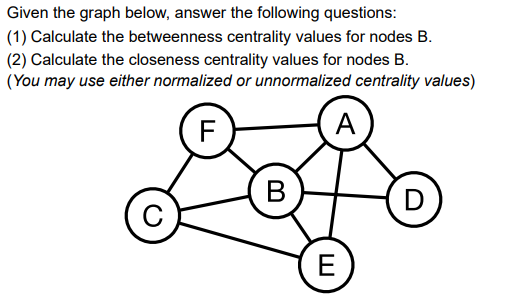 Solved Given the graph below, answer the following | Chegg.com