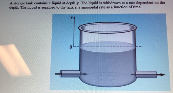 Solved A storage tank contains a liquid at depth y. The | Chegg.com