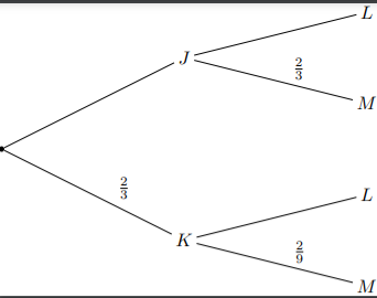 Solved Using the provided tree, determine Pr[J]L]. | Chegg.com