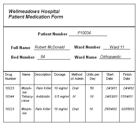 Solved Wellmeadows Hospital Patient Medication Form Patient | Chegg.com