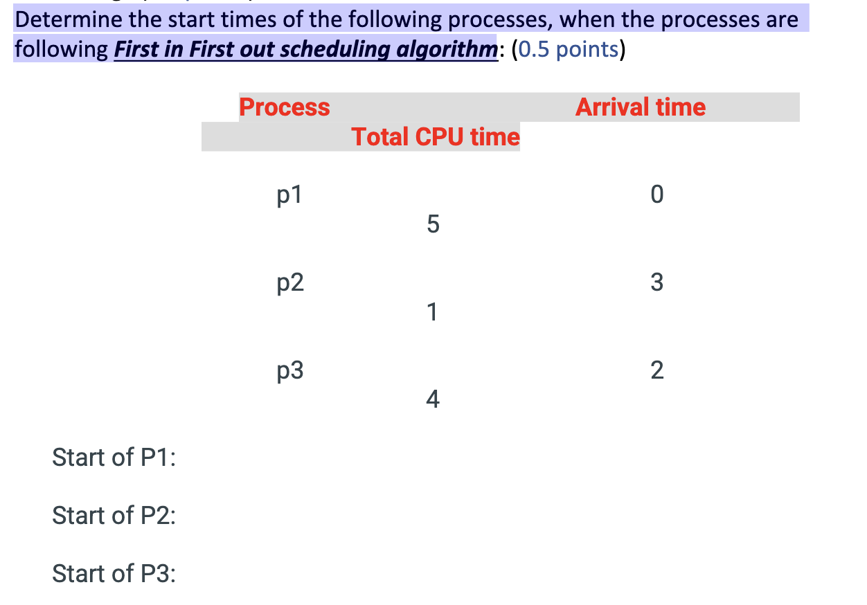 Solved Determine the start times of the following processes, | Chegg.com
