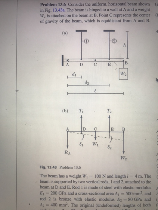 Solved Problem 13.6 Consider the uniform, horizontal beam | Chegg.com