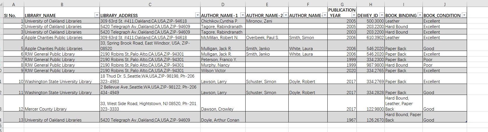 Q 3. Provide SQL command (using one of your 3NF | Chegg.com