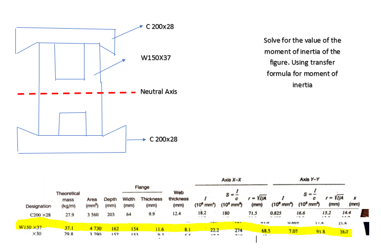 Solved C 200x28 W150X37 Solve for the value of the moment of | Chegg.com