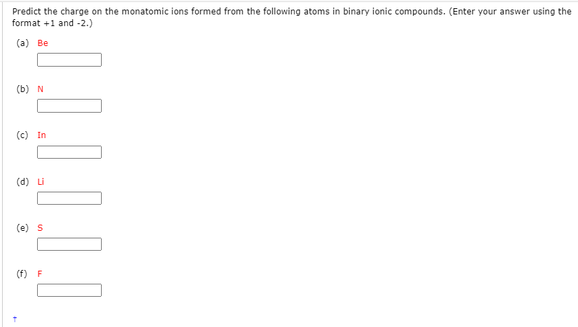 Solved Predict the charge on the monatomic ions formed from | Chegg.com