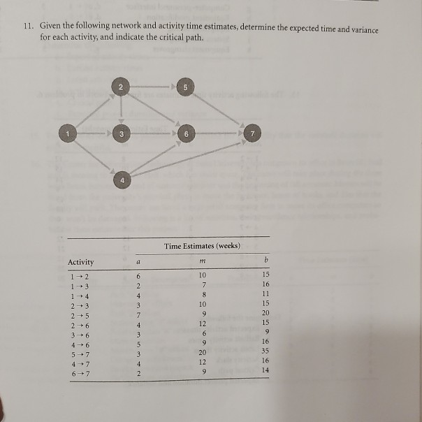 Solved u. Given the following network and activity time | Chegg.com
