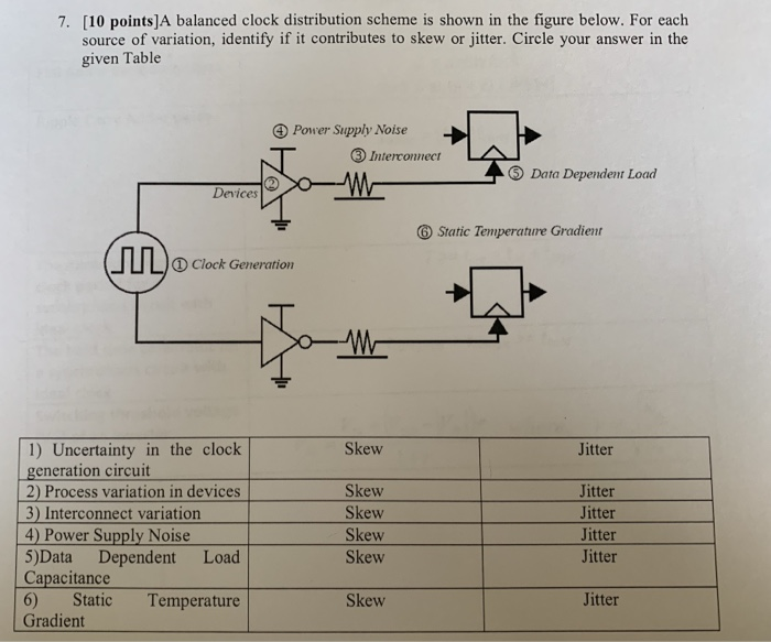 Solved 7. [10 pointsJA balanced clock distribution scheme is | Chegg.com