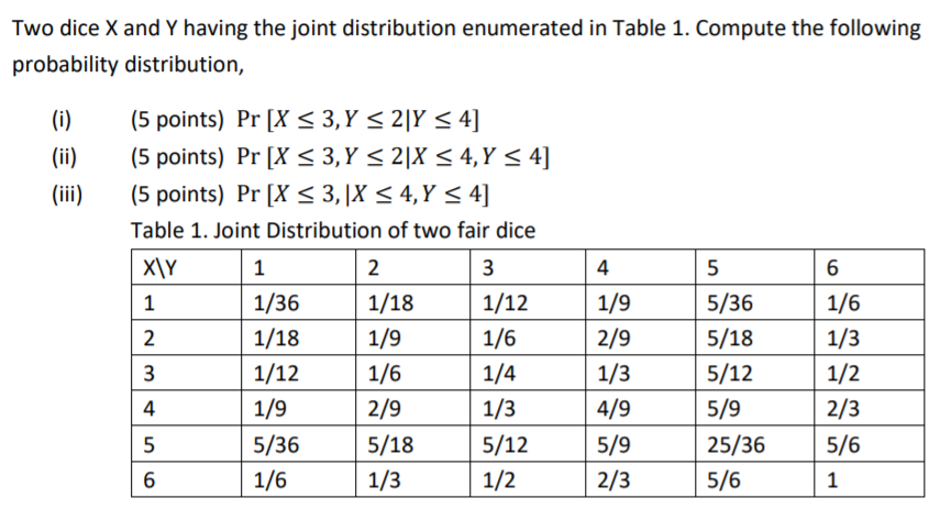 Solved Two dice X and Y having the joint distribution | Chegg.com
