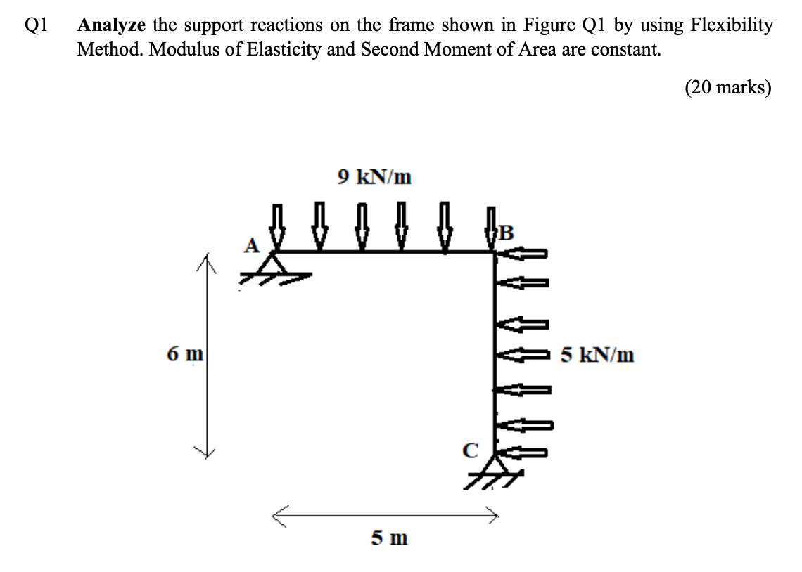 Solved Q1 Analyze the support reactions on the frame shown | Chegg.com