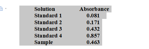 Solved b) Determination of Fe Content in Wheat Flour by | Chegg.com