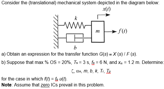 Solved Consider the (translational) ﻿mechanical system | Chegg.com