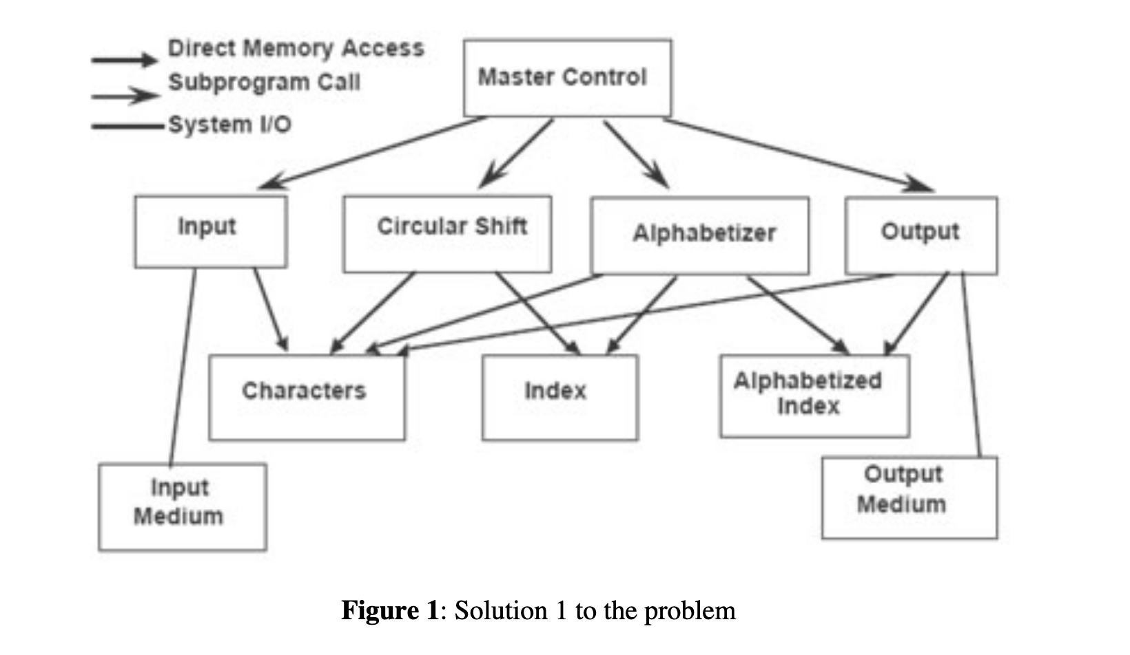 Solved Software Engineering - Software Systems | Chegg.com