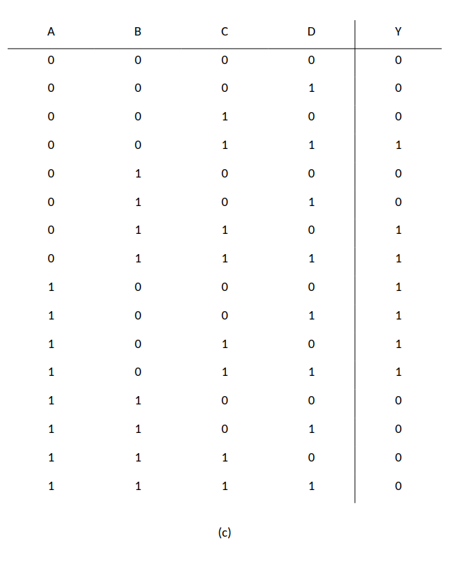 Solved For each of the following truth tables: - Derive and | Chegg.com