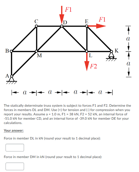 Solved A ta - a a - a - The statically determinate truss | Chegg.com