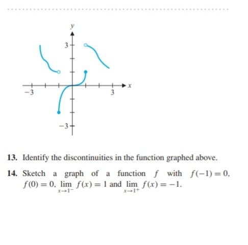 Solved 13. Identify the discontinuities in the function | Chegg.com