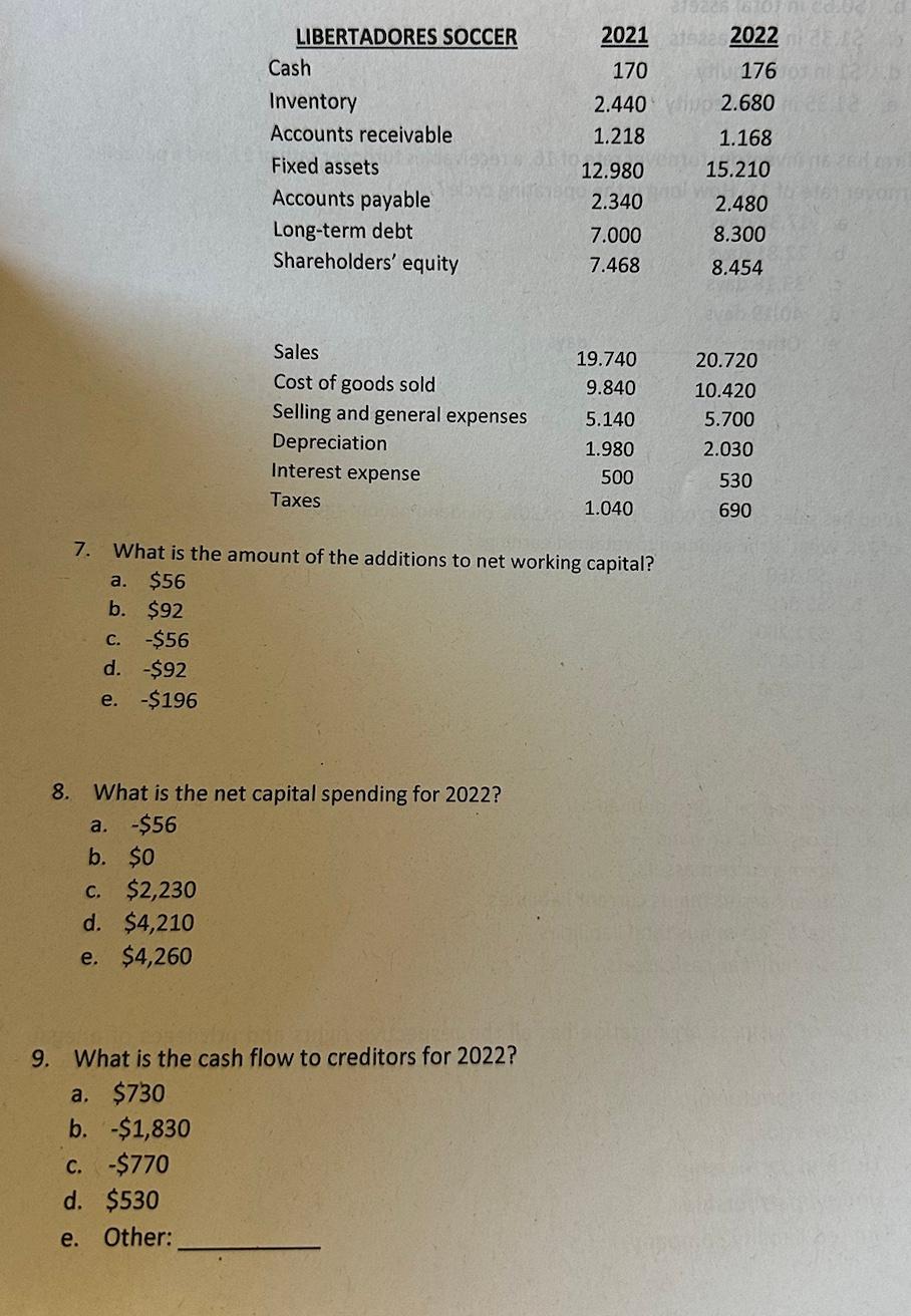 Solved 7. What is the amount of the additions to net working | Chegg.com