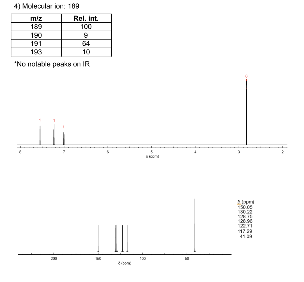 Solved Use the given spectra to elucidate the structure. | Chegg.com