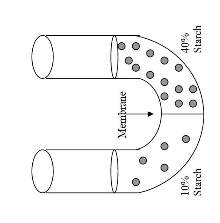 Solved 2) Hypertonic solutions are those with a higher | Chegg.com