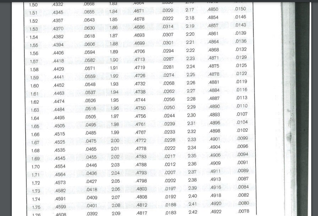 Solved Reading the Unit Normal Table Exercise Work through | Chegg.com