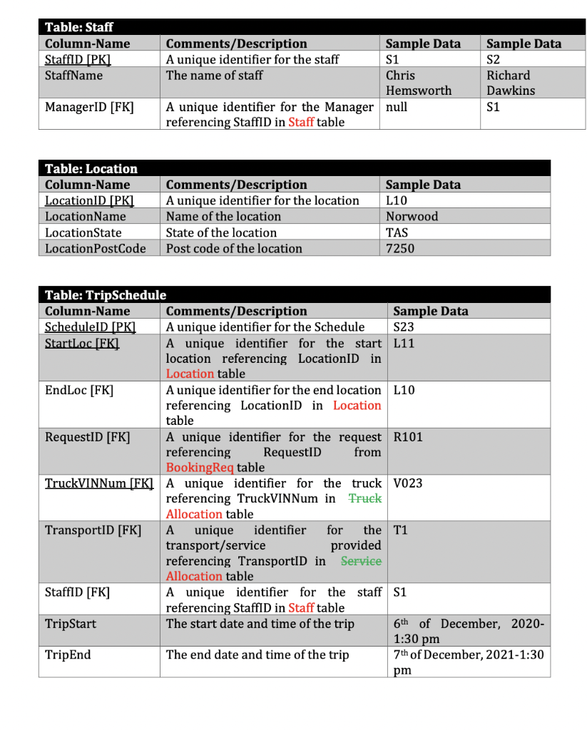 Solved Using MySQL / Workbench solve Task 1, 2, 3, 4, 5,6 as | Chegg.com