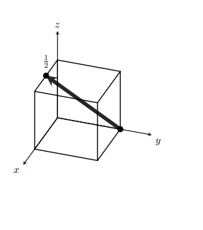 Solved Name the Crystallographic Direction and Show the | Chegg.com