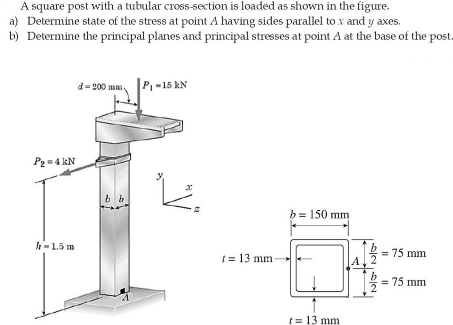 Solved A square post with a tubular cross-section is loaded | Chegg.com