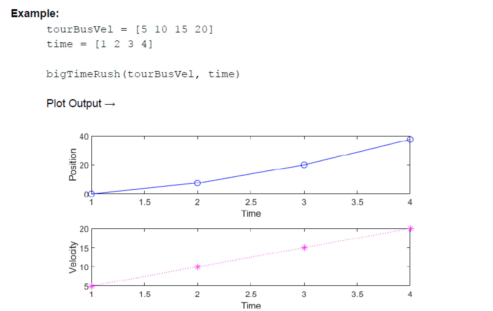 Solved Function Name: bigtimeRush Inputs: 1. (double) A 1xN | Chegg.com