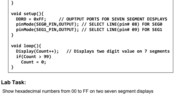 Solved Lab 5 : Seven Segment Display Interfacing with | Chegg.com