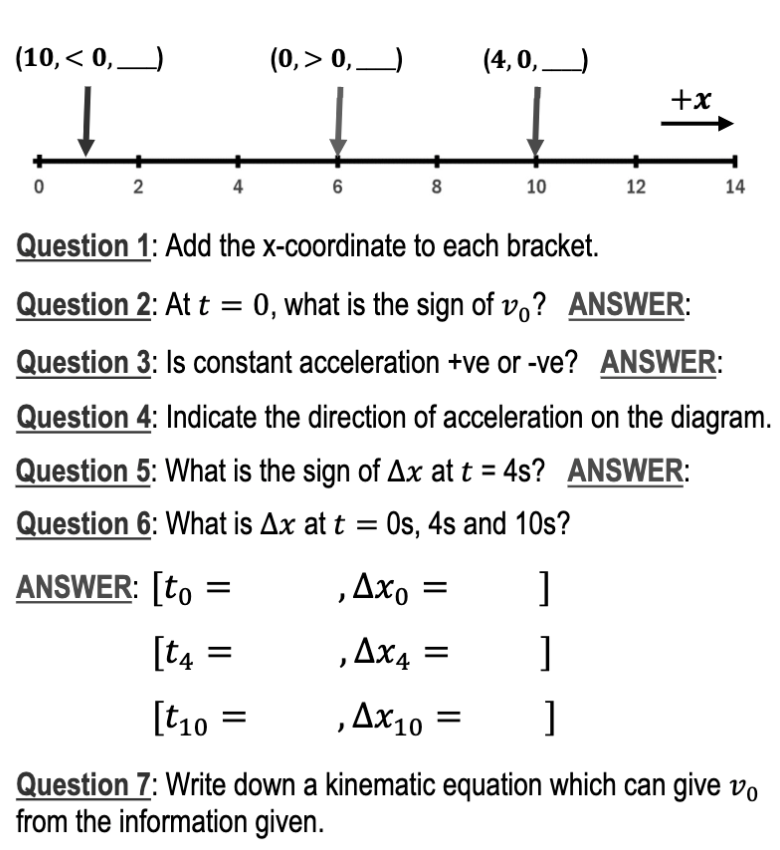 Solved OVERVIEW: The main kinematic equations are as | Chegg.com
