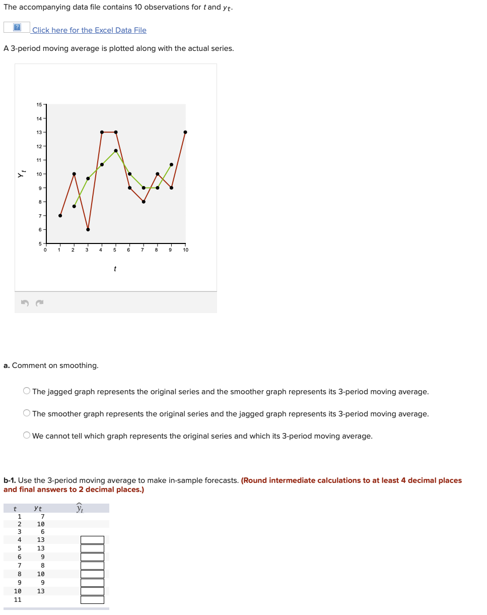 Solved The accompanying data file contains 10 observations | Chegg.com
